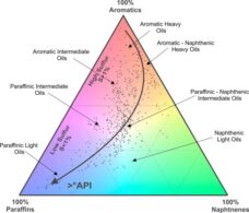 نفت خام چیست؟ ویژگی، تولید و کاربرد [راهنمای جامع] | راینه