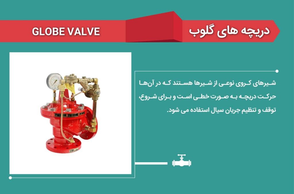 ولو چیست؟ آشنایی با انواع شیرآلات صنعتی + کاربردها | راینه