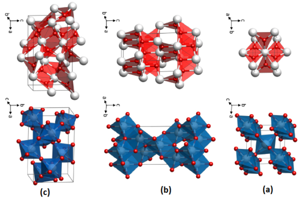 TiO2 (Titanium Dioxide) » Rayeneh Group
